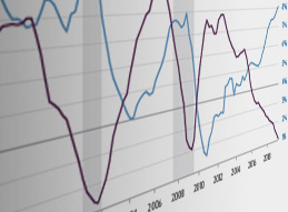 Macroeconomic Research | Guggenheim Investments