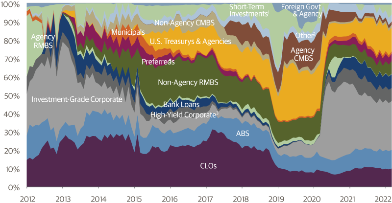 The Risk Mitigation Advantage in Active Fixed-Income Management ...