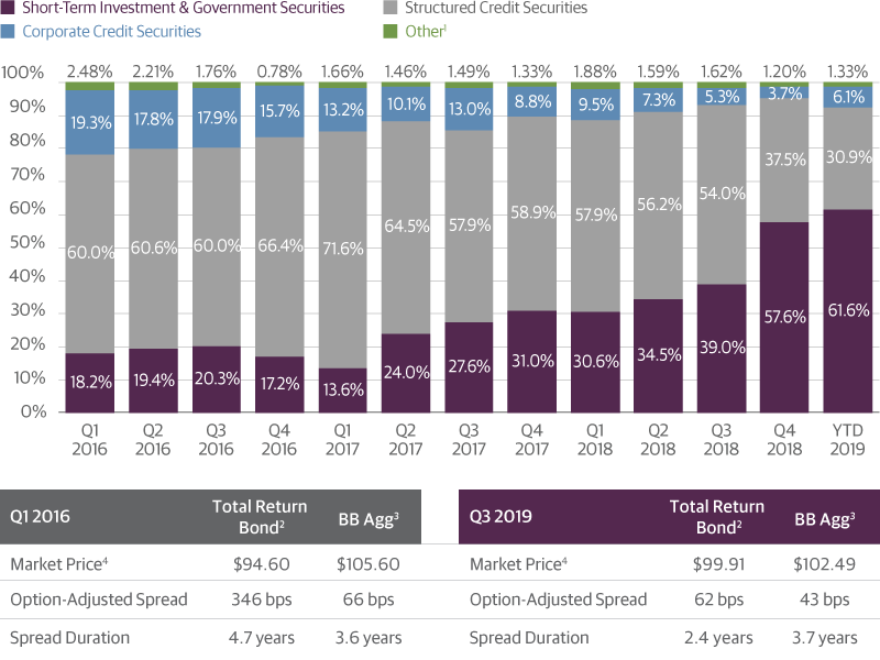The Risk Mitigation Advantage in Active Fixed-Income Management ...